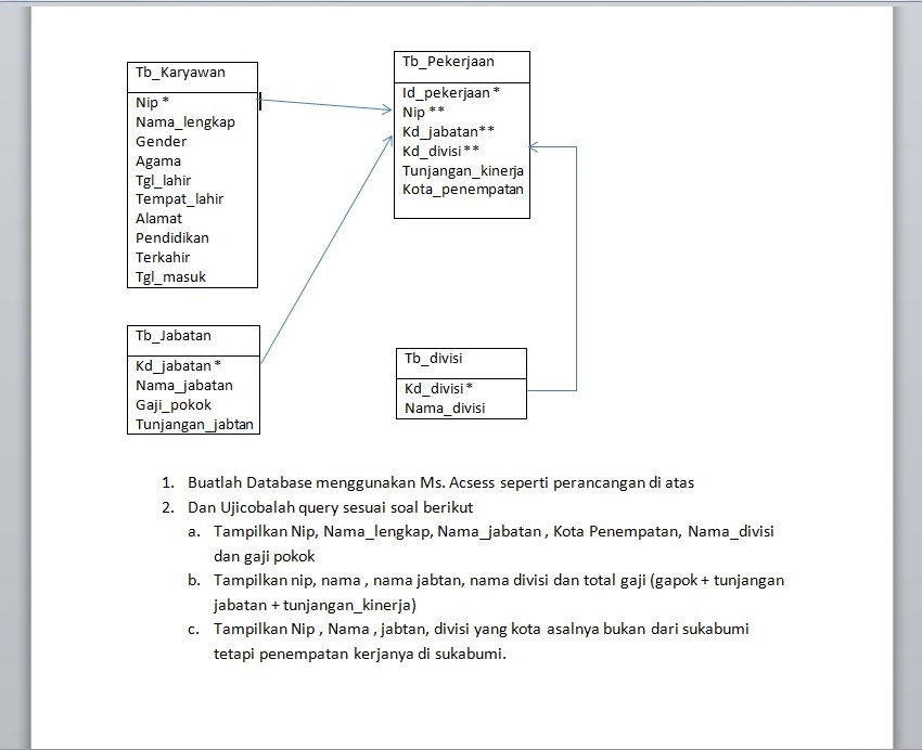 CARA MEMBUAT DATABASE DAN QUERY RELASI MENGGUNAKAN MS.ACCESS | Eoseo ...