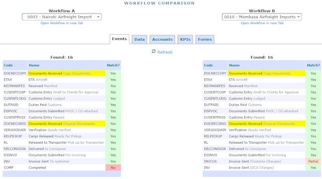 The TrakIT Blog: Workflow Comparison
