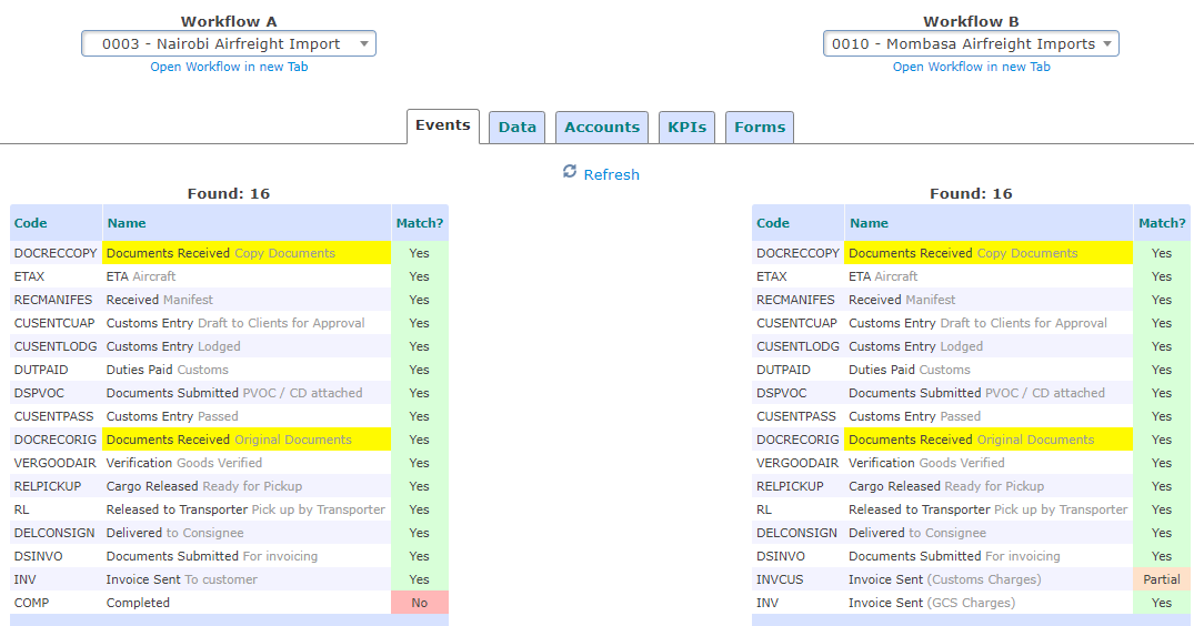 The TrakIT Blog: Workflow Comparison