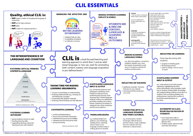 CLIL 4 SECONDARY: INTRODUCTION TO CLIL
