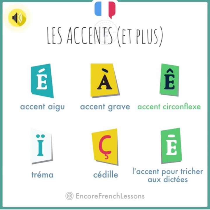 ISAAC LE PROFESSEUR DE FRANÇAIS: 92. LES ACCENTS EN FRANÇAIS - LOS ...