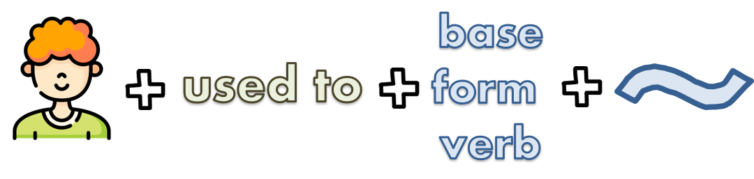 Cómo hacer oraciones con "used to"