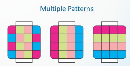My Textile Notes: What is Space Dyeing and What are Space Dyed Fabrics