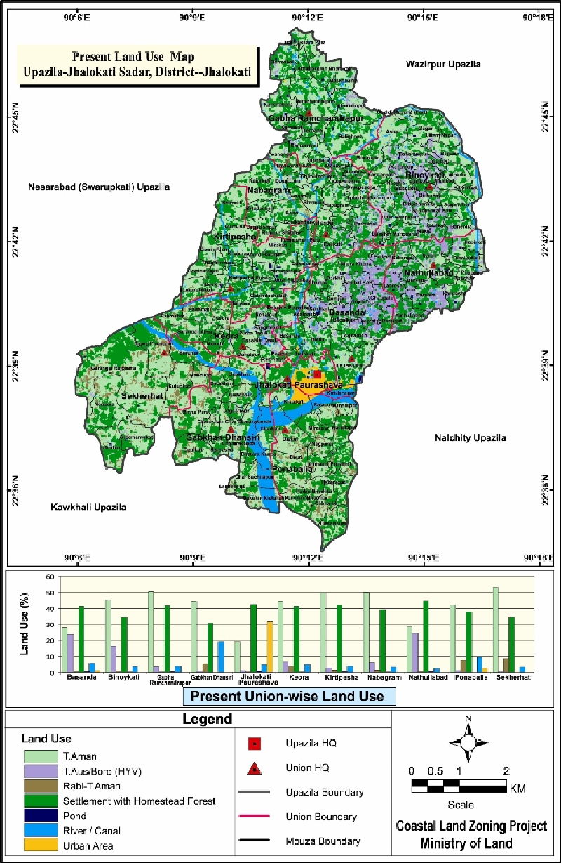 Mouza & Land Use Maps of Jhalokathi Sadar Upazila, Jhalokathi ...