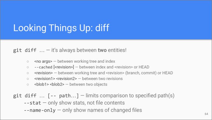 Understanding Git, Part 3 | mnaganov.github.io