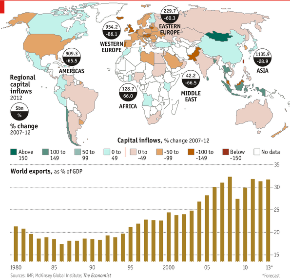 Gated globalization?