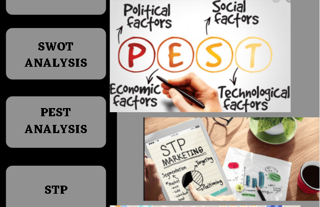 What are the Marketing aspects of a business plan? ~ BIZ BUREAU