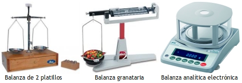 Tipos de balanzas: agosto 2017