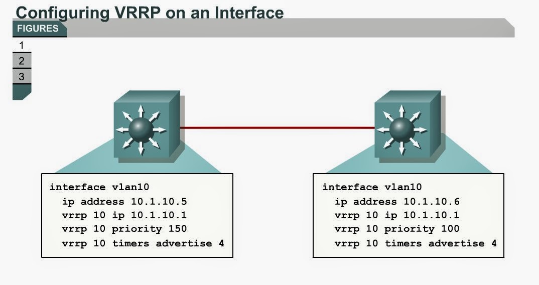 Cisco Only Commands (COC): VRRP (Virtual Router Redundancy Protocol)