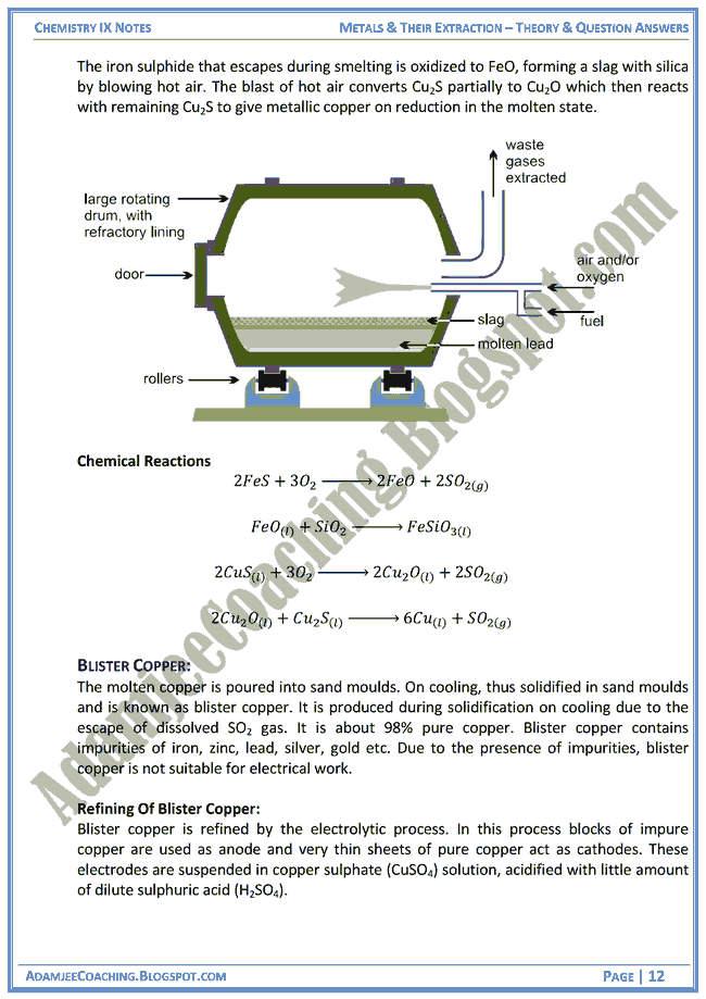 Adamjee Coaching: Metals and Their Extraction - Theory Notes and ...
