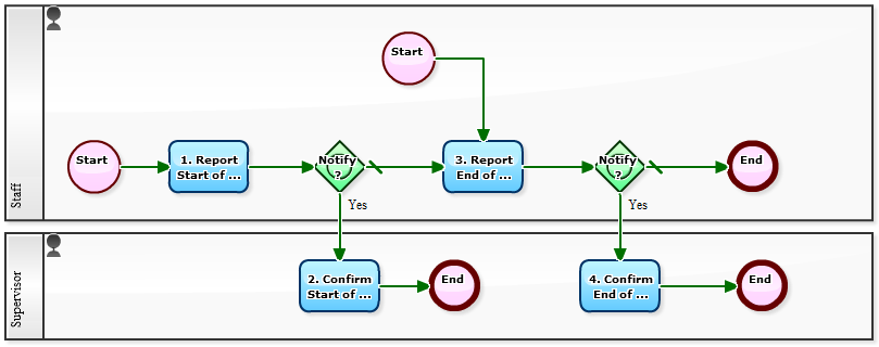 Workflow Sample: Recording Work Time in Workflows Can Work
