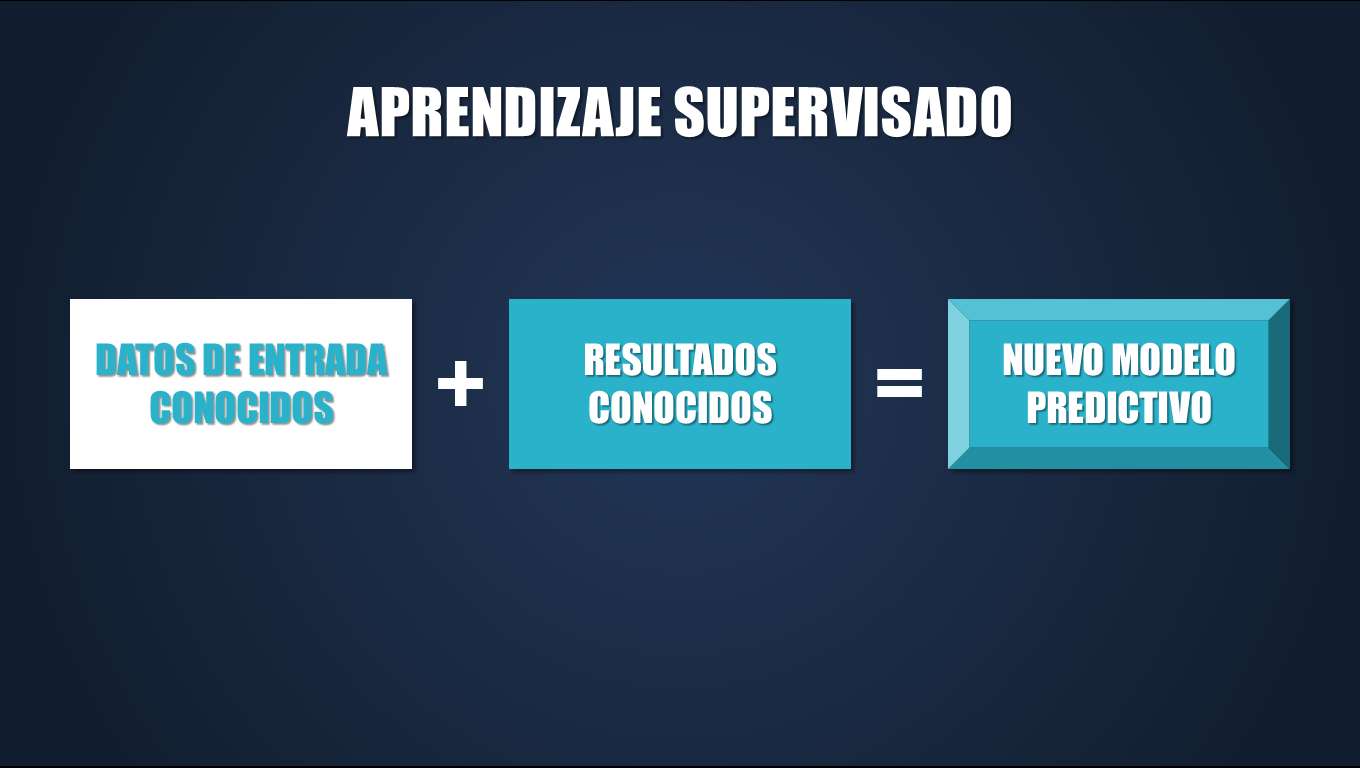 [Azure Machine Learning] Tipos de problemas en Machine Learning ...