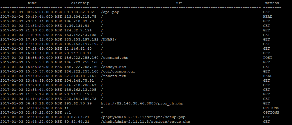 ИБ по частям: Splunk. Экспорт событий. CLI.