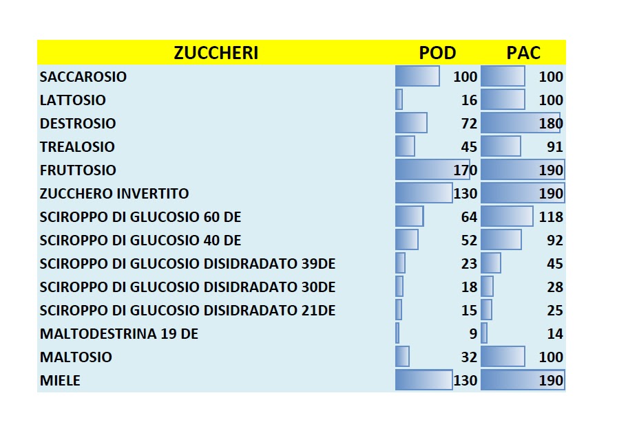 TUTTO GELATO: BILANCIAMENTO