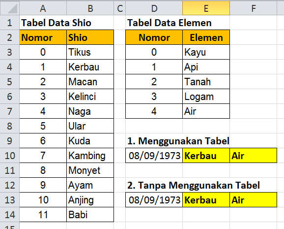 Tips-tips Rumus Excel: Mengetahui Zodiak, Weton Dan Shio Dari Tanggal