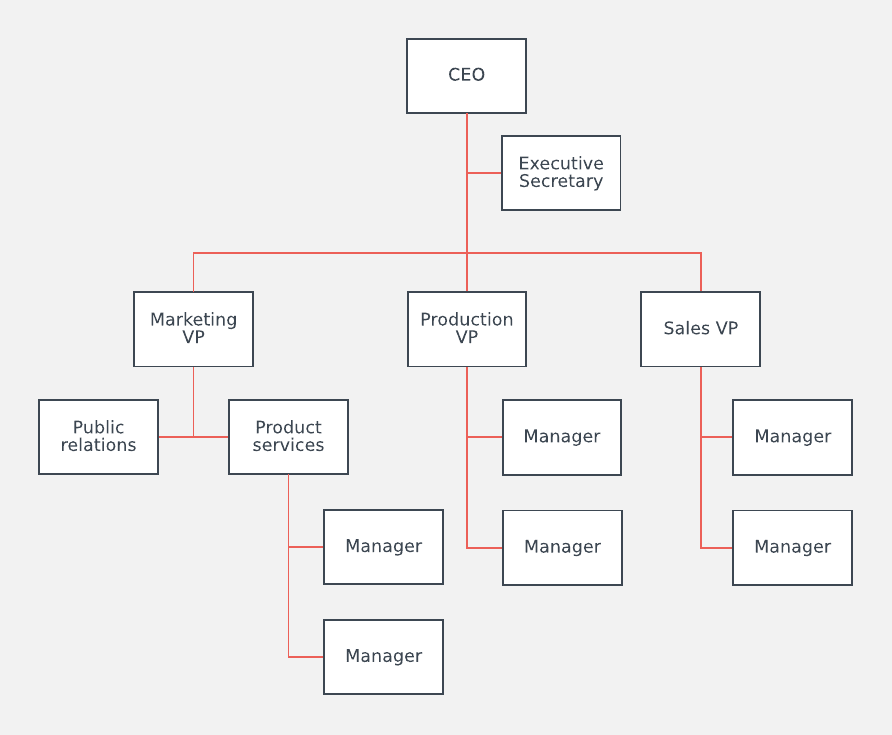 Business Plan Organizational Chart - Collage Template