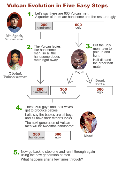 Evolution for Kids: How Mr. Spock taught the kids about evolution (with ...