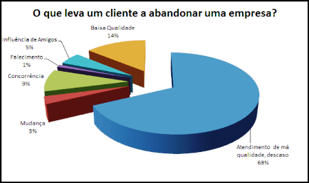PROF. A. MARINS: A IMPORTÂNCIA DE UM BOM ATENDIMENTO AO CLIENTE