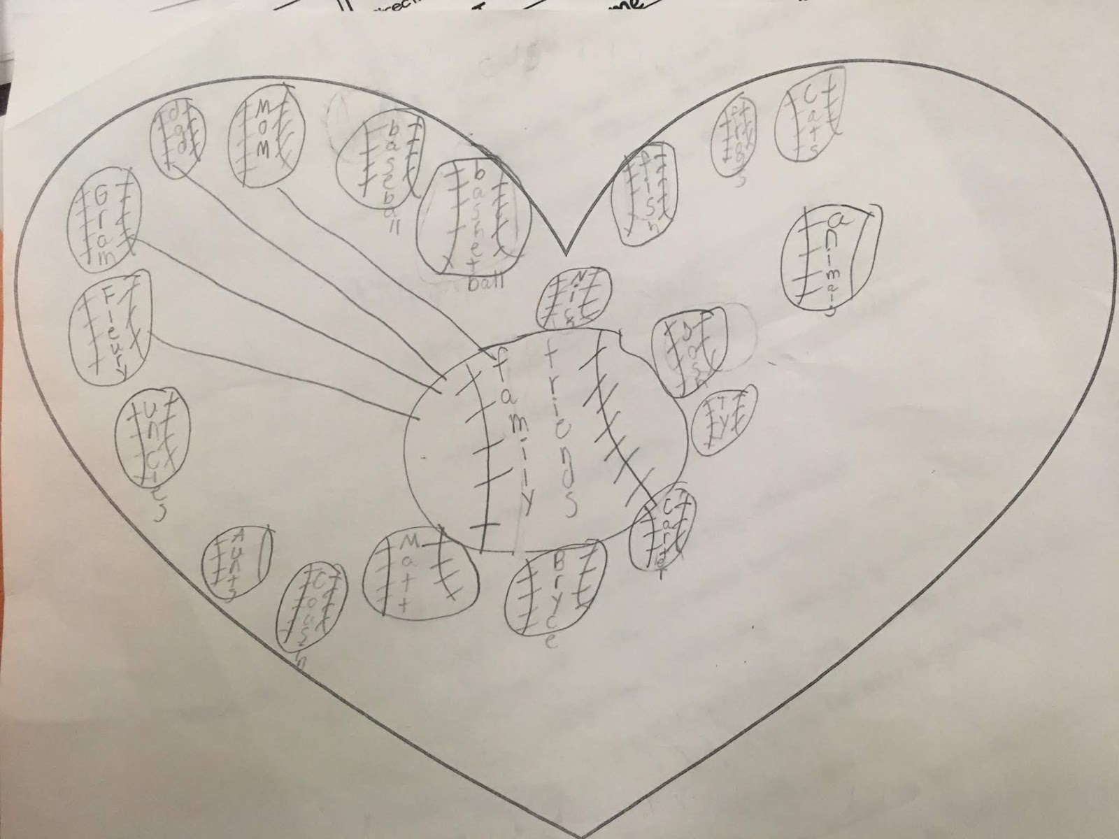 Grade 5 - Heart Maps