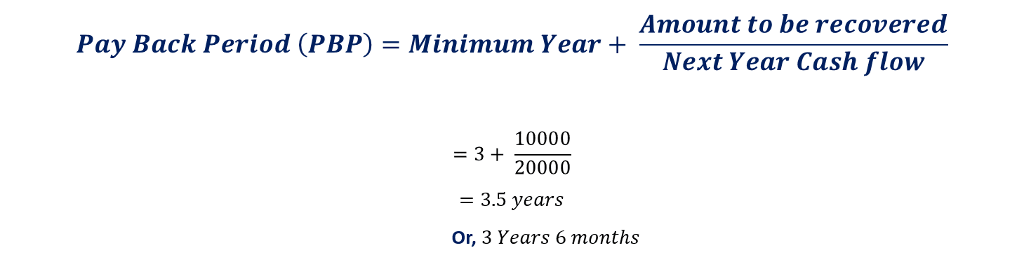 Payback period (PBP)