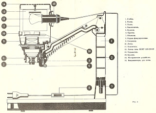 Leica Postal Portfolio 06: 'Russian' Enlarger design updated