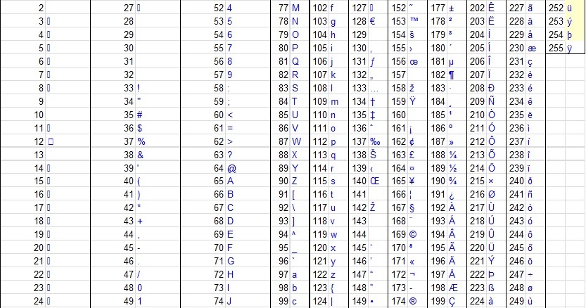 Time To Excel: Use Of Char