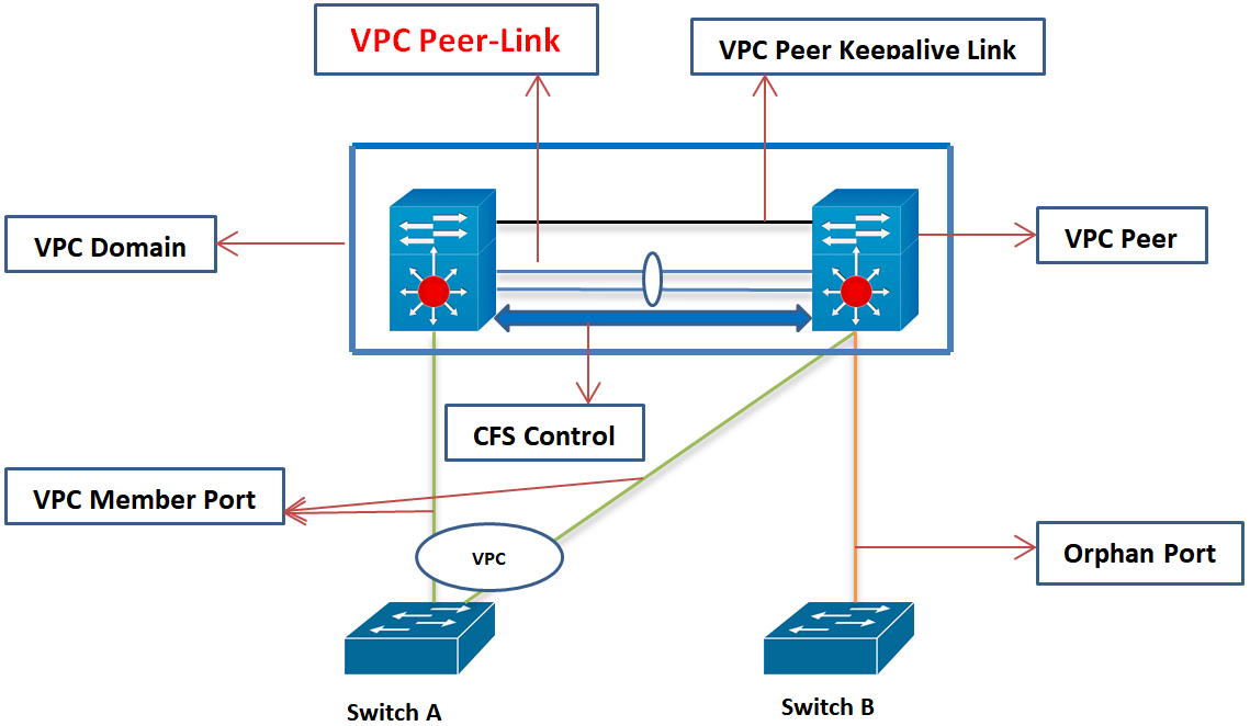 VPC - [Part 3] - INTERVIEW QUESTIONS | NETWORK TOPIC
