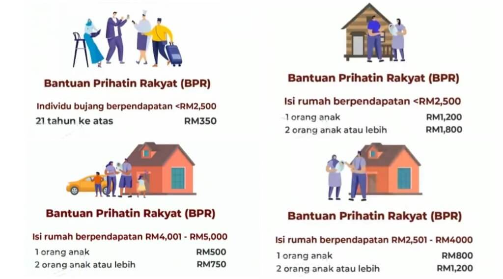 [RASMI] : Bantuan Prihatin Rakyat (BPR) 2021 Kini Dibuka ~ Mohon Sekarang!