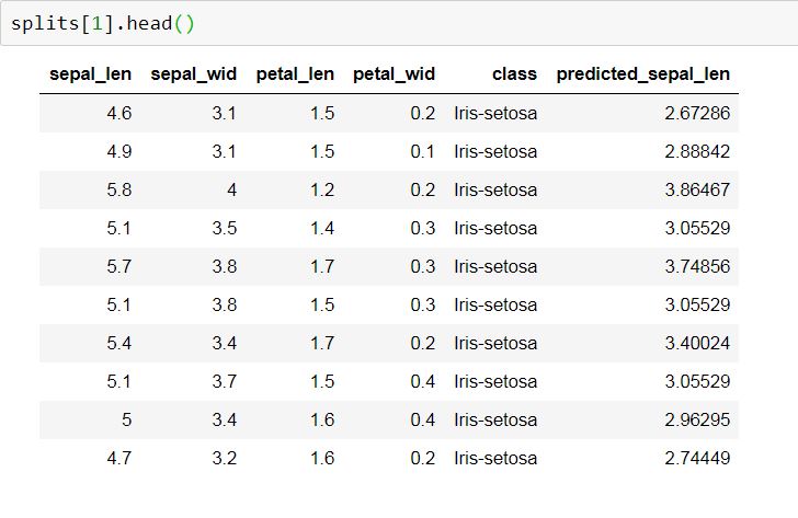 Deep Learning with H2O in Python