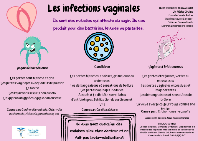 Vaginal infections. - DIVULGACIÓN CIENTÍFICA UG