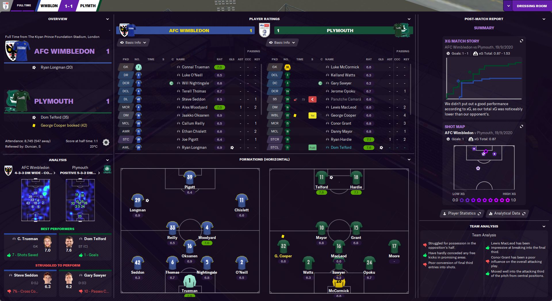 Michaeltmurrayuk's Football Manager Graphics Blog: Football Manager ...