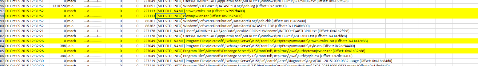 Memory Forensics - GrrCon2015 CTF
