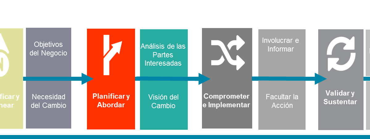 El Modelo de Lewin para el Cambio y la Mejora Continua