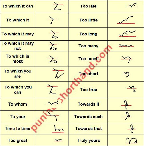 English Shorthand [T] Alphabet Phraseography