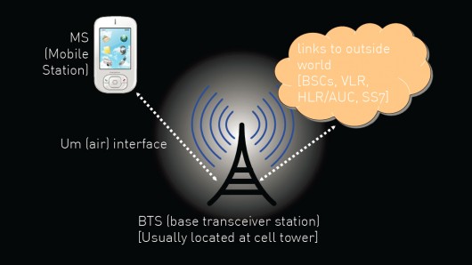 IndianEyeNews: Researcher demonstrates vulnerabilities of mobile phones