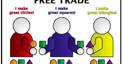 Econowaugh AP: 2008 Macro Multiple Choice (Comparative Advantage & TOT)