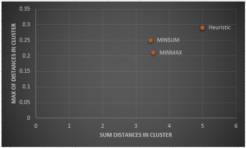 Yet Another Math Programming Consultant: 2020