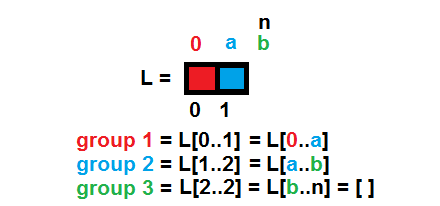 What's Up With Computer Science?!: What's Up With The Fake Coin Problem?!