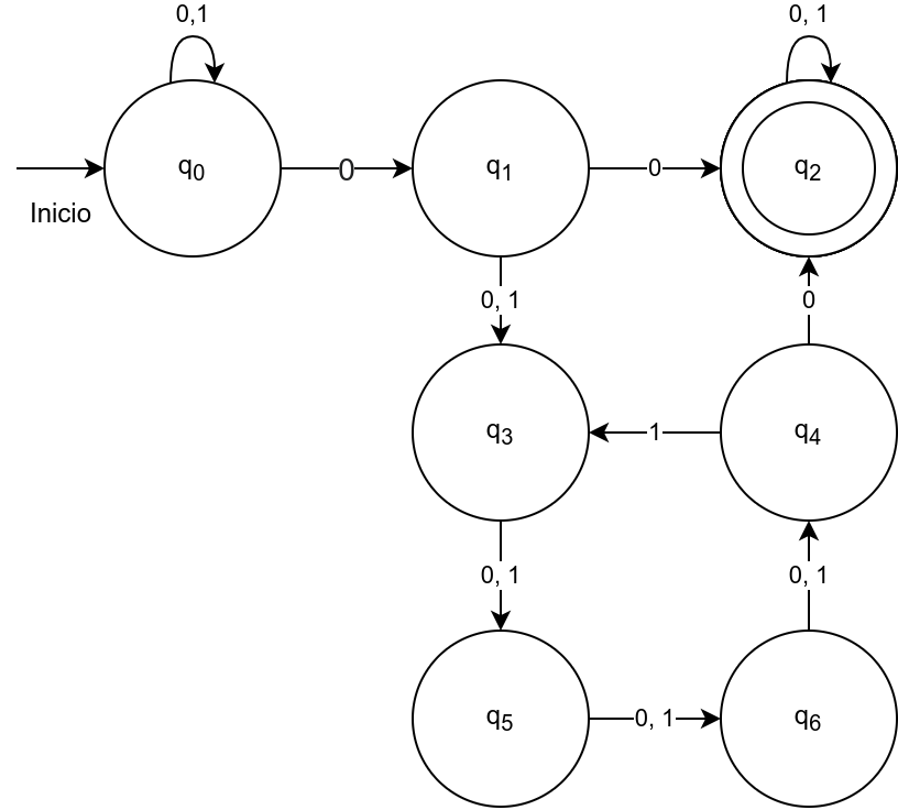 Automata Finito No Determinista