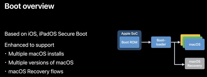 Vincent Zimmer's blog: Different boot and testing schemes