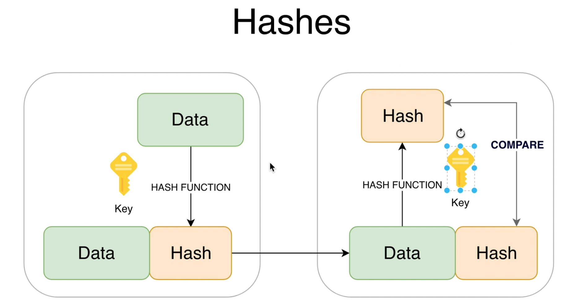 Networking/Security/Virtualization Fundamentals: Symmetric, Asymmetric ...