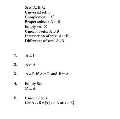 Set Identities Formulas