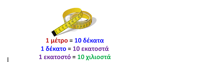 ΔΗΜΟΤΙΚΟ ΣΧΟΛΕΙΟ ΓΕΡΑΝΙΟΥ ΧΑΝΙΩΝ: Γ ΤΑΞΗ
