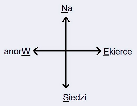 MILUSIAKOWO, blog dla dzieciaków i nie tylko :) : Jak zapamiętać ...