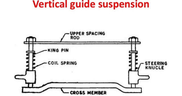 Vertical guide suspension