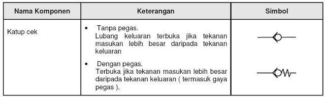 Dasar Simbol Komponen Pneumatik Versi FESTO FluidSIM | Pneumatic Hydraulic