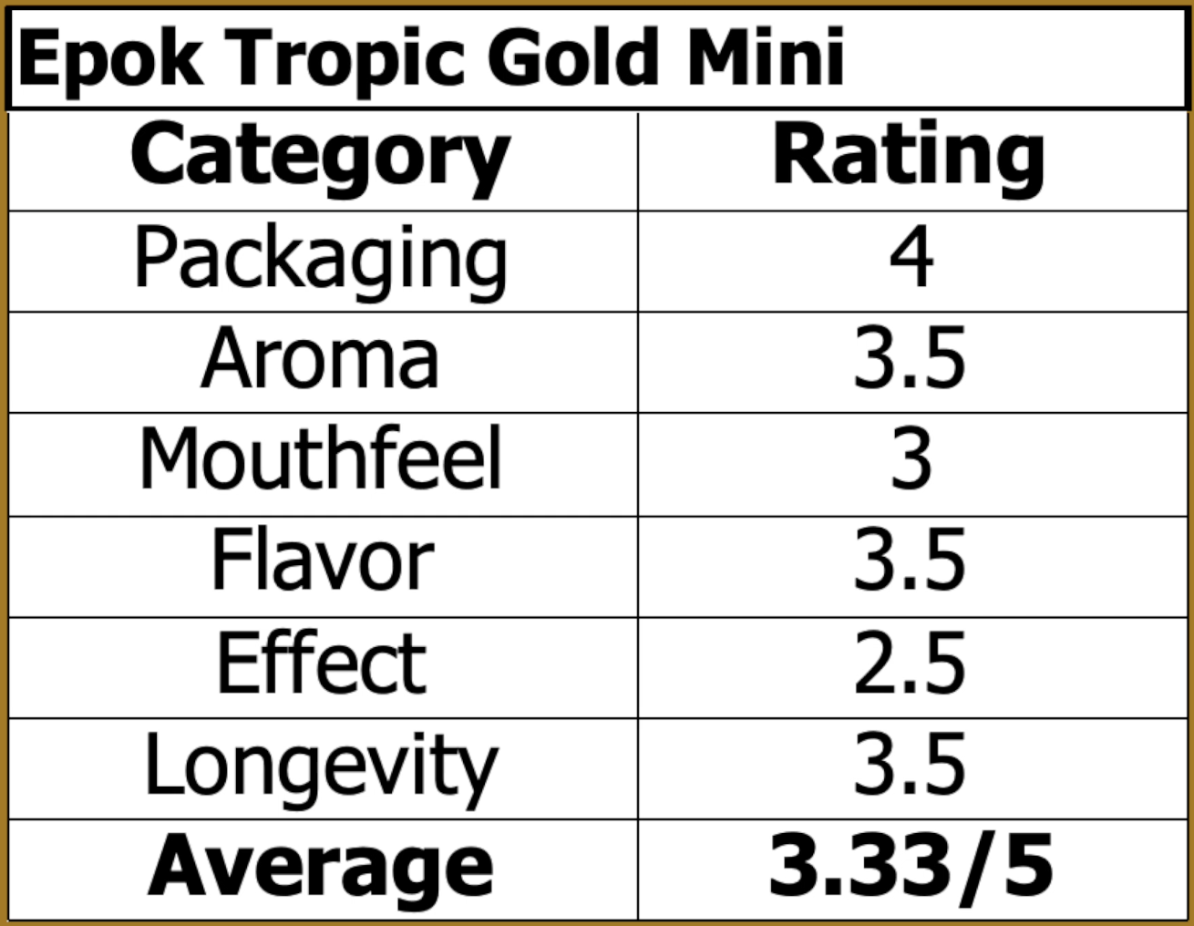 Epok Tropic Gold (Mini) - Review. 4 December 2020.
