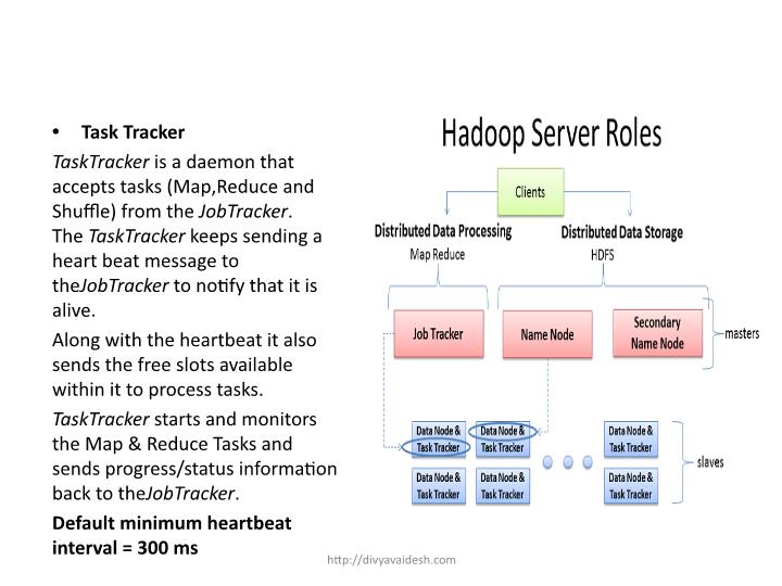 Data Science and Big Data Hadoop: Hadoop and HDFS Concept