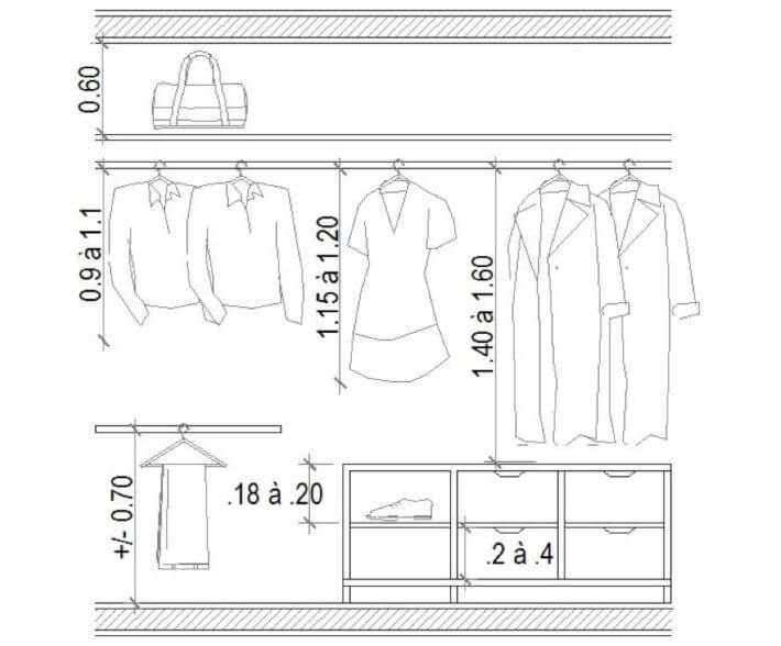 35 idées de dimensions de garde-robe standard - Un site dédié à la ...