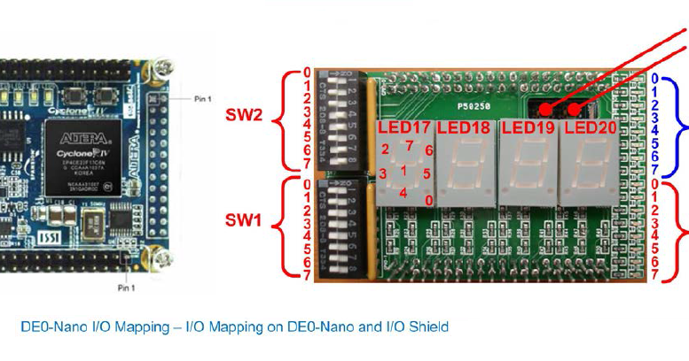 Fpga Digital Design Projects Using Verilog Vhdl A Complete 8 Bit Microcontroller In Vhdl